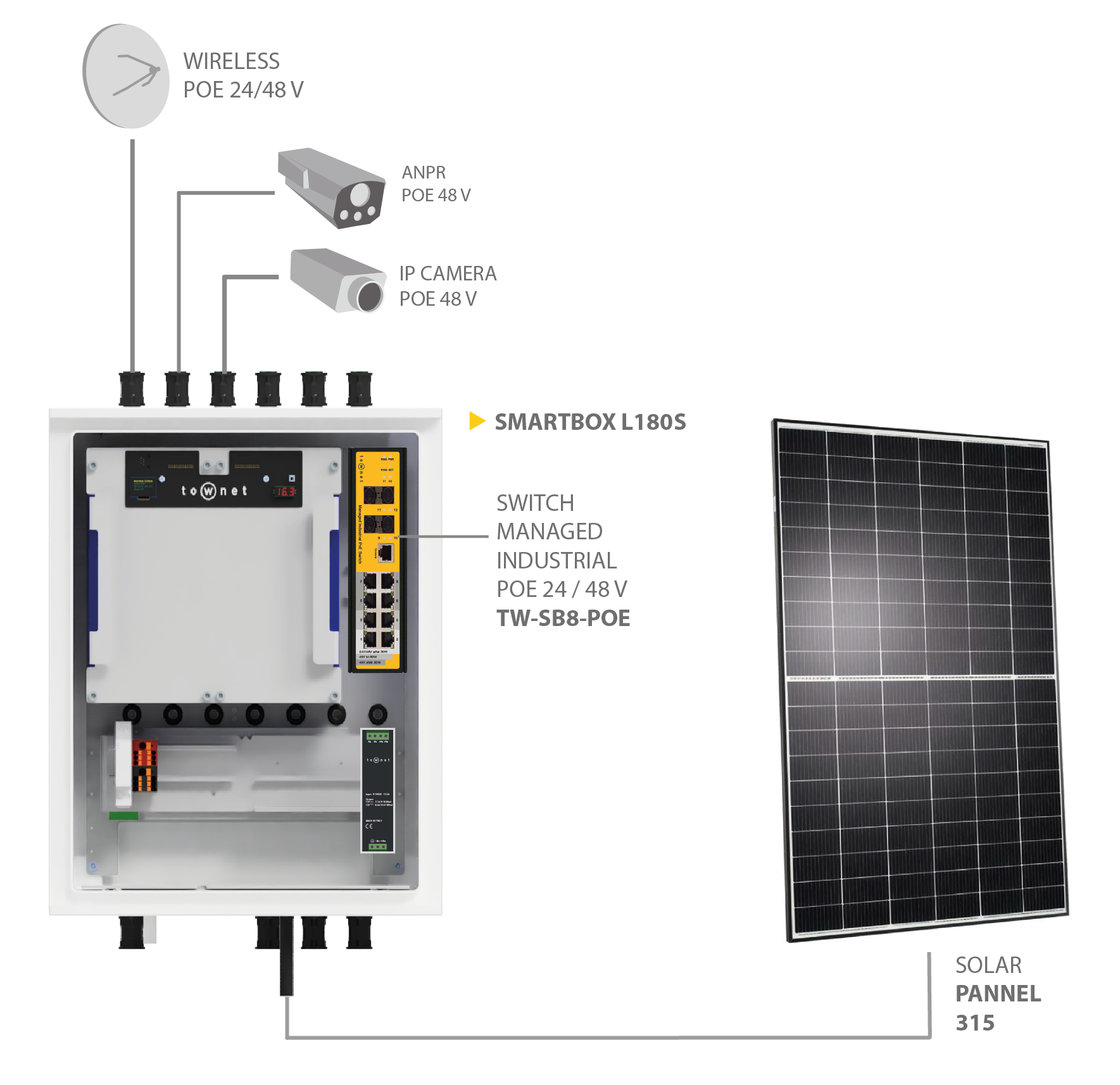 SmartBox - Townet